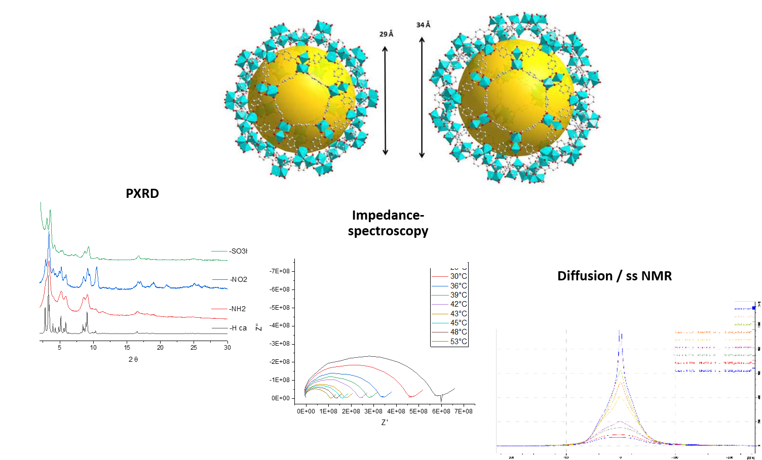 Metal Organic Frameworks
